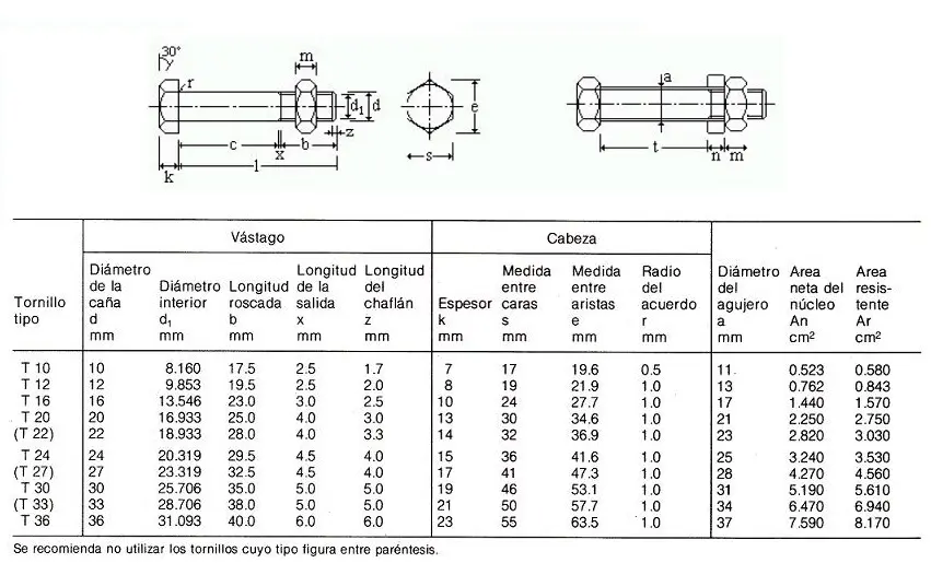 Pernos normalizados - Padua Materiales