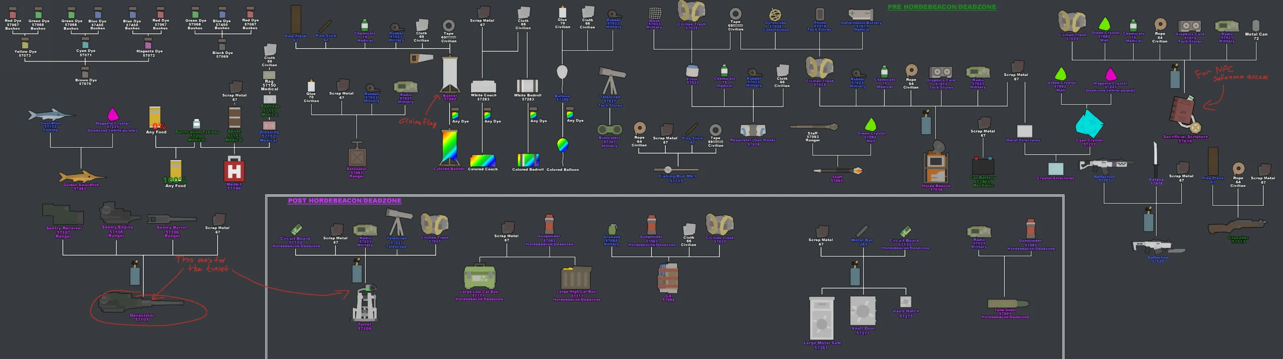 Id de construcción en unturned - Padua Materiales