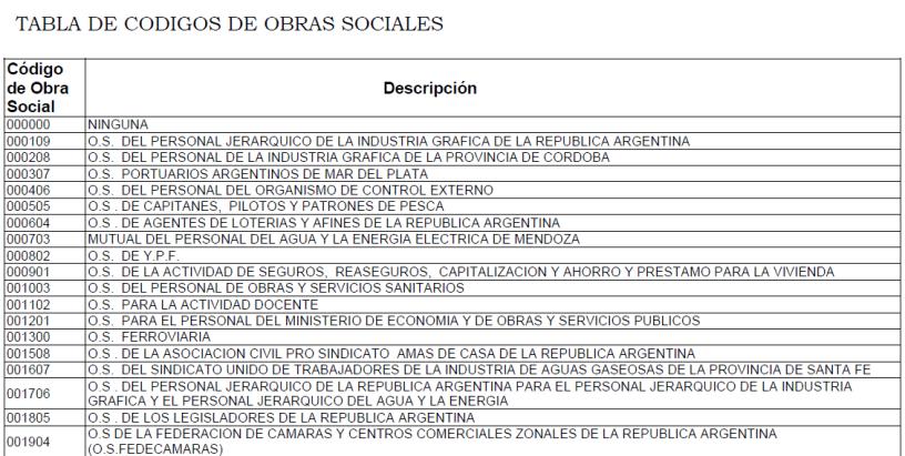 Código de actividad afip para materiales de construcción - Padua Materiales