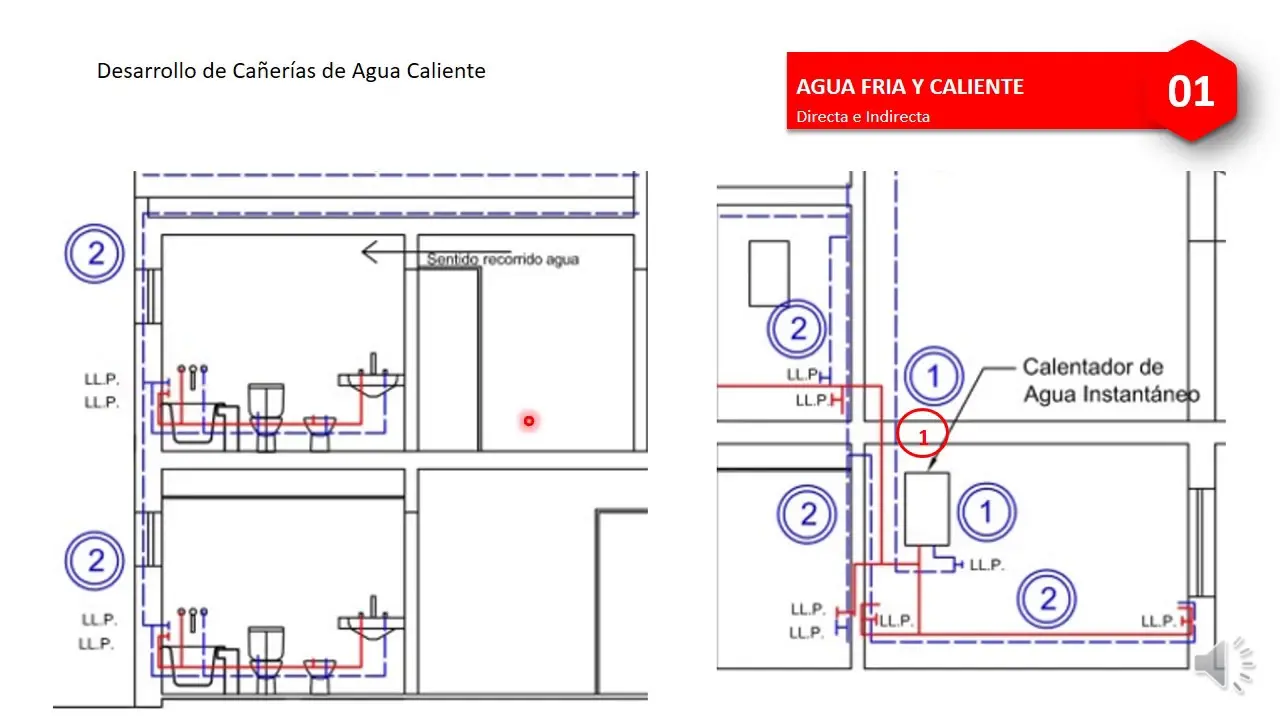 Instalación de agua fría y caliente en baño - Padua Materiales